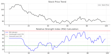 RSI Formula: How to Calculate the Relative Strength Index - StockAlerts PRO