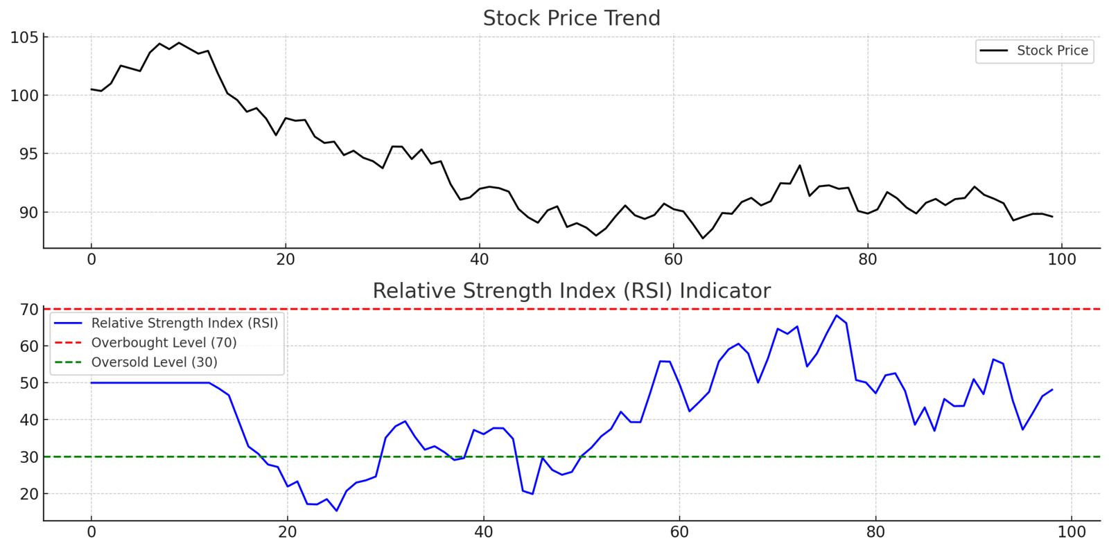 Relative Strength Index (RSI): A Key Momentum Indicator - StockAlerts PRO