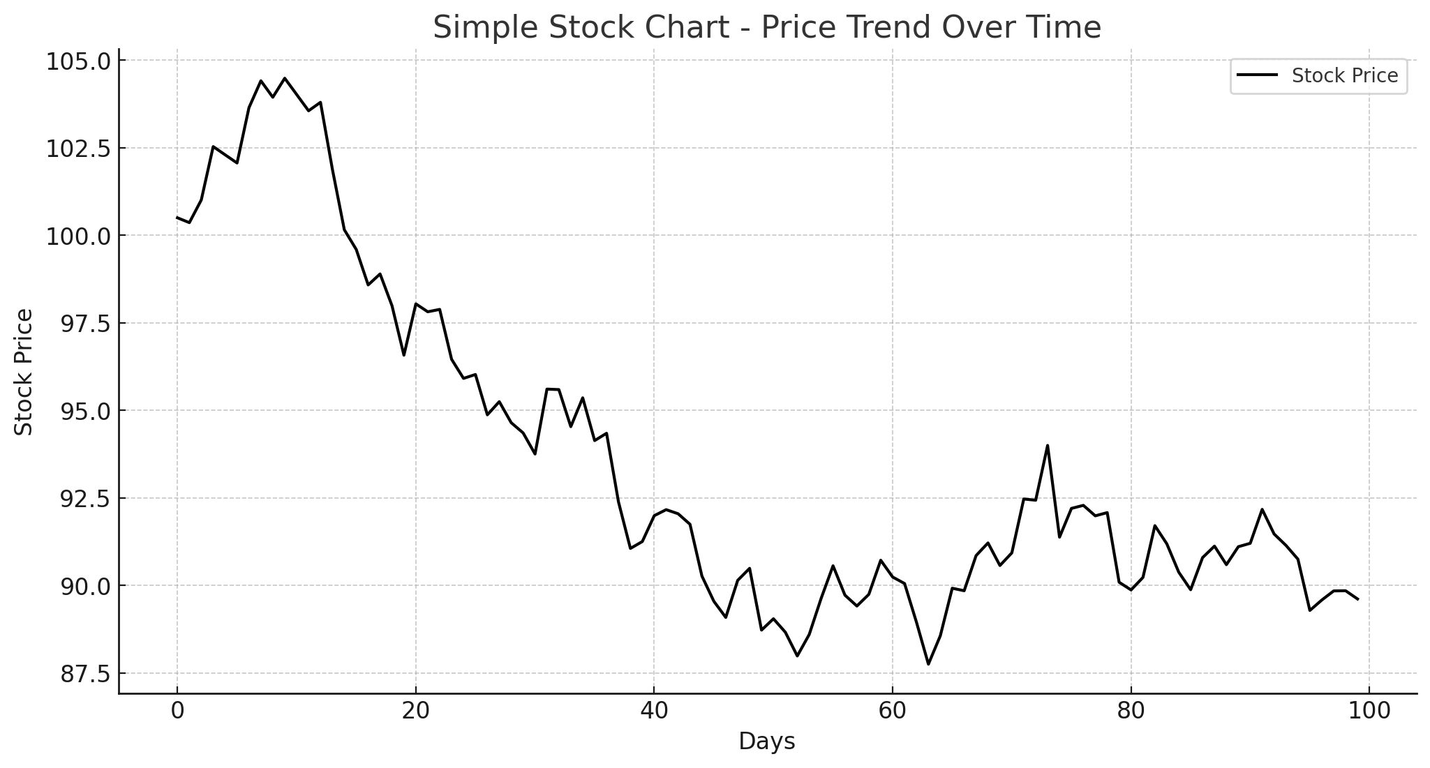 Simple Stock Charts for Beginner Traders - StockAlerts PRO