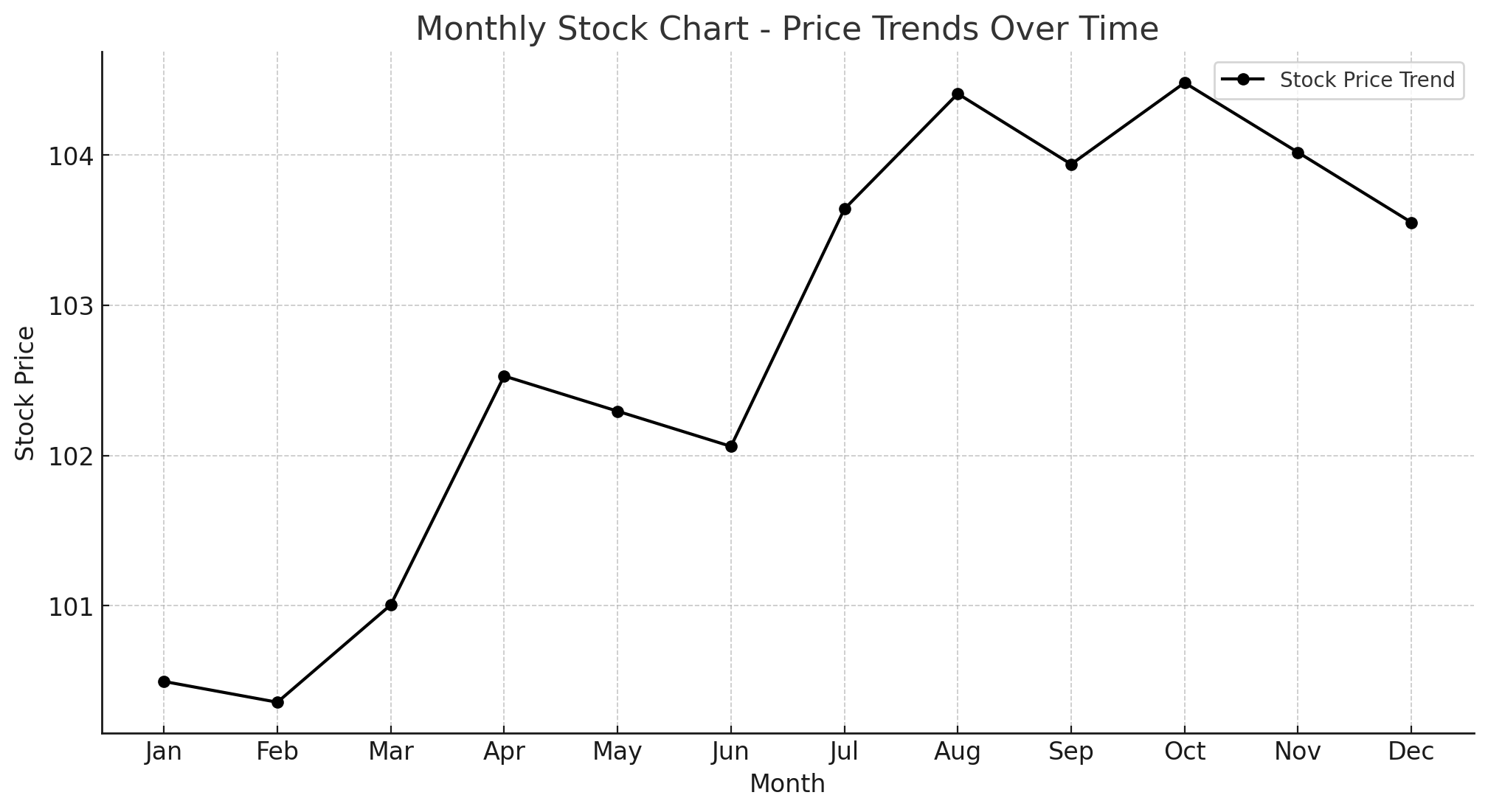 Monthly Stock Charts: A Long-Term Perspective on Market Trends ...
