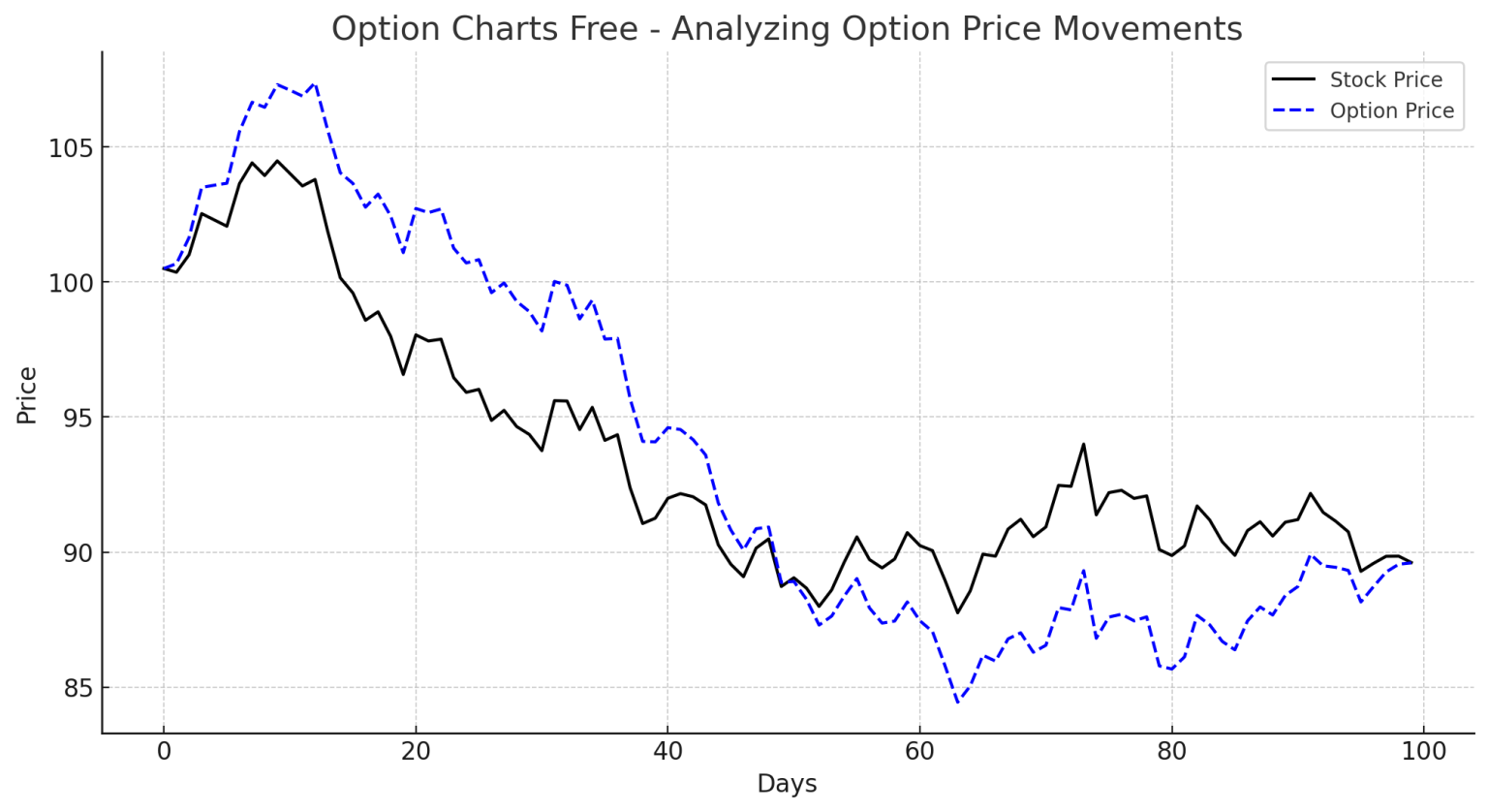 Option Charts Free: Best Resources for Traders - StockAlerts PRO
