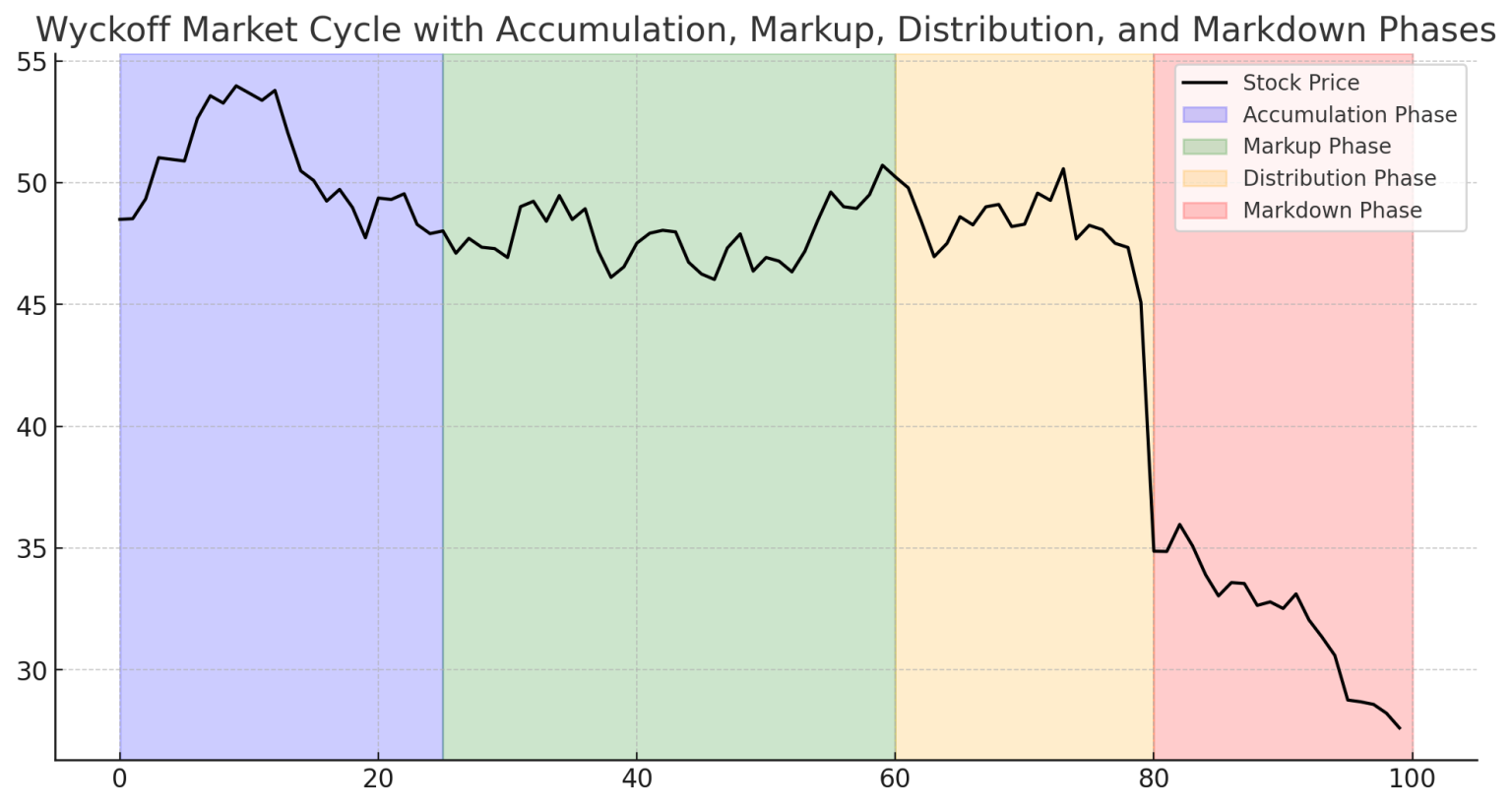 Wyckoff Analytics: Understanding Market Behavior