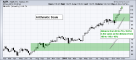 Arithmetic vs. Logarithmic: Understanding Scales - StockAlerts PRO