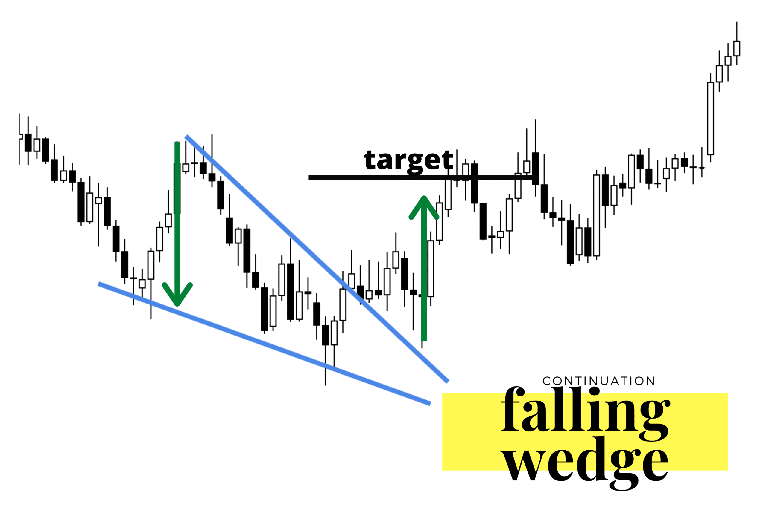 Understanding the Descending Wedge Pattern: A Powerful Bullish Reversal ...