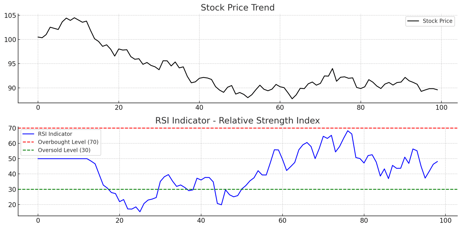 RSI Indicator: A Powerful Tool for Momentum Analysis - StockAlerts PRO