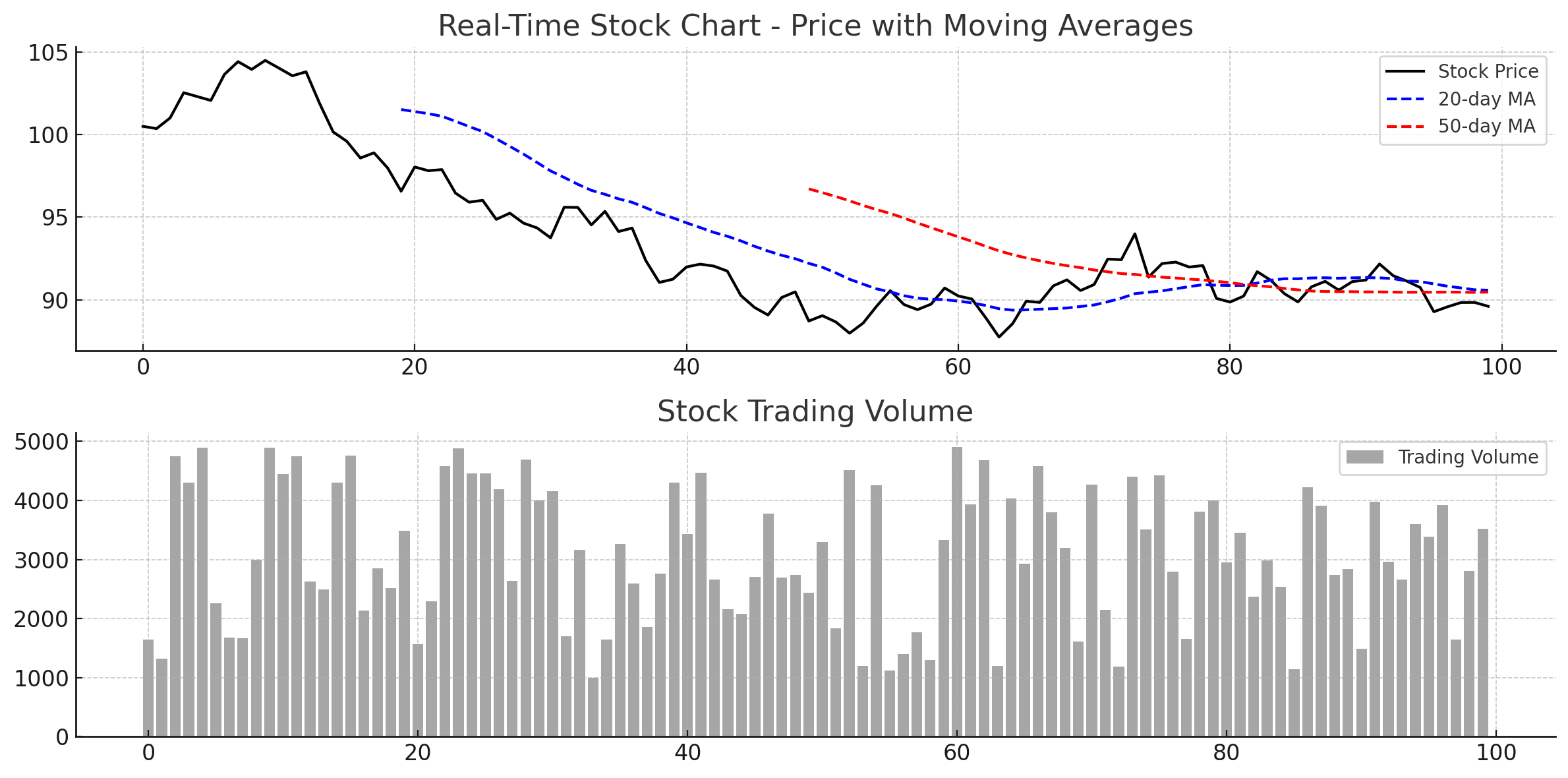Real-Time Stock Charts for Day Traders Today - StockAlerts PRO