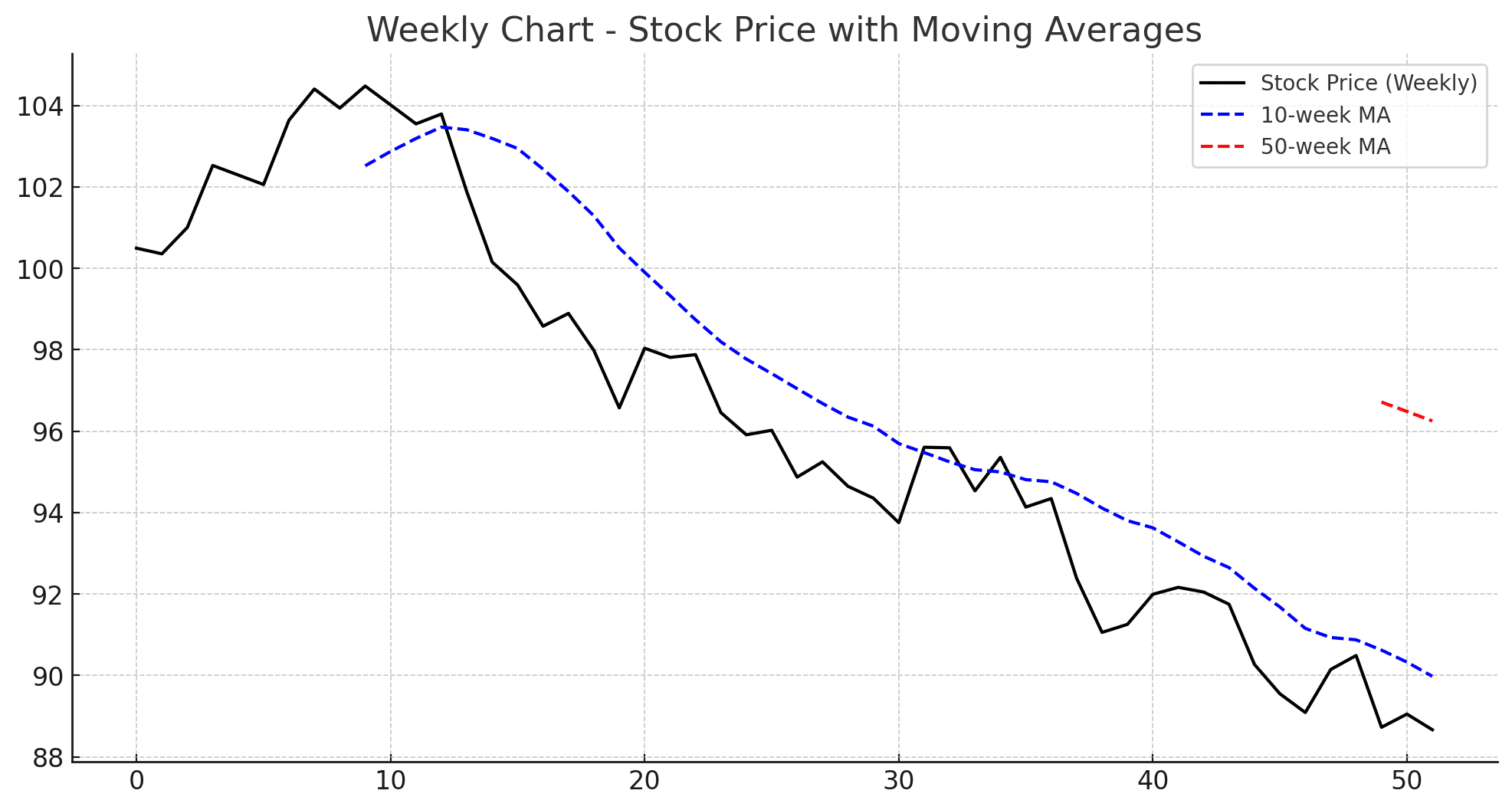 Weekly Stock Charts - StockAlerts PRO