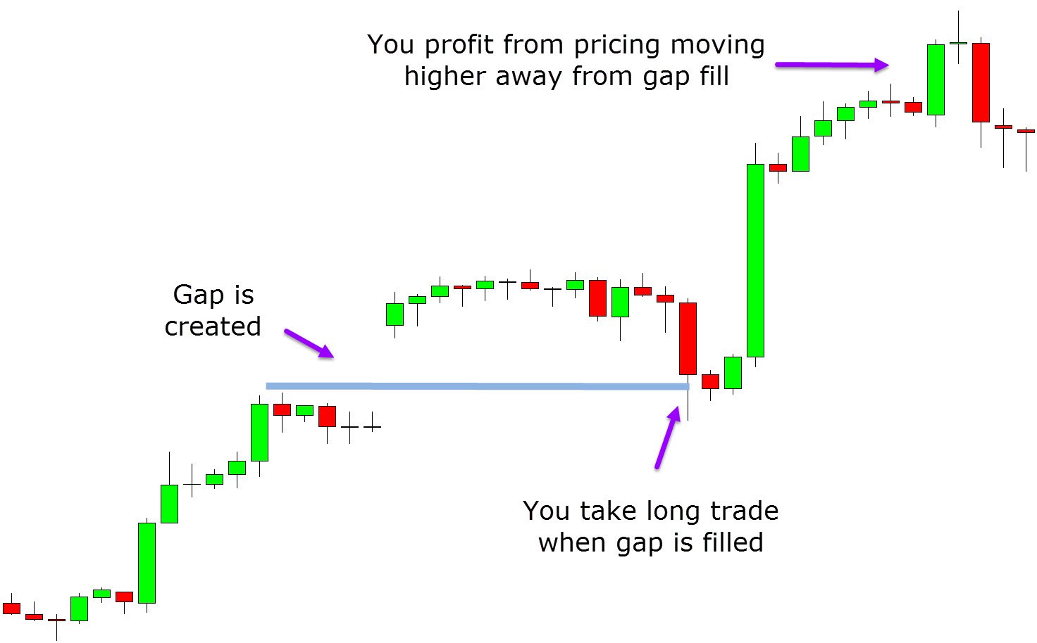 Mastering Gap Trading Strategies: A Comprehensive Guide - StockAlerts PRO