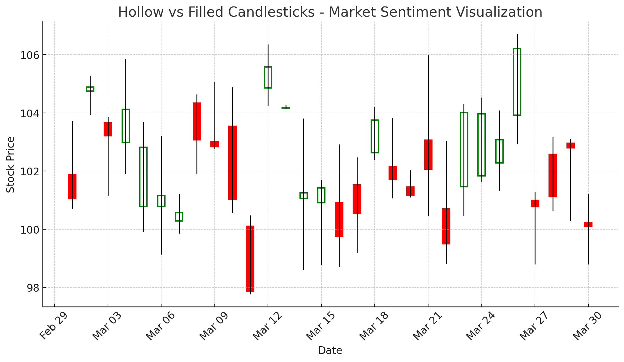 Hollow Candle vs Filled Candle: Key Differences - StockAlerts PRO