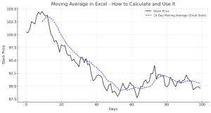 Moving Averages in Excel: A Complete Guide - StockAlerts PRO