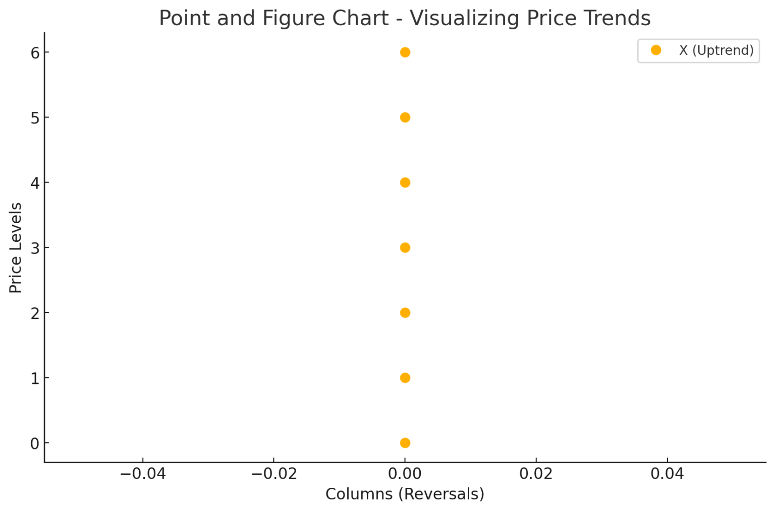 Point and Figure Charts: A Unique Trading Tool - StockAlerts PRO