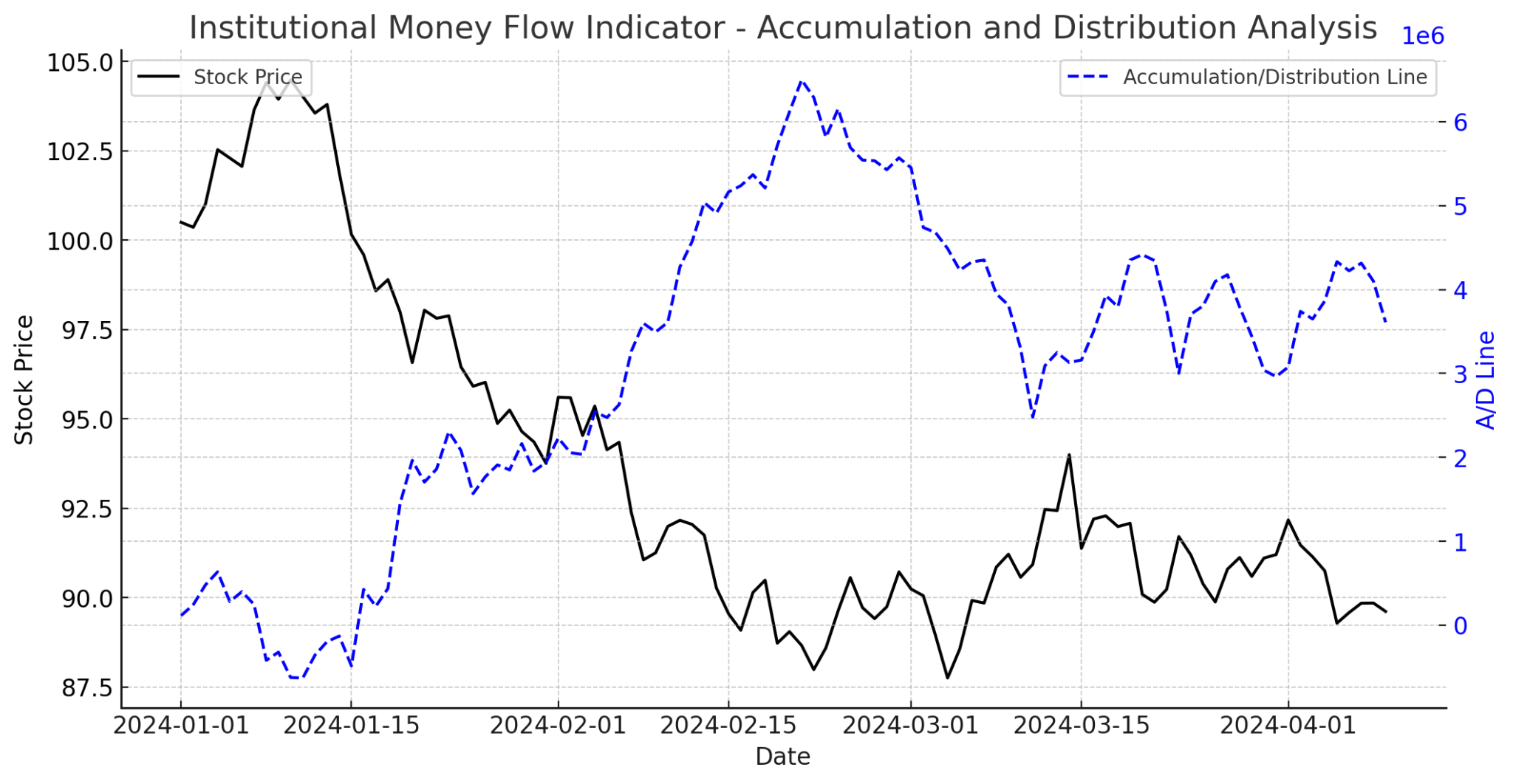 Institutional Money Flow Indicator Explained Simply - StockAlerts PRO