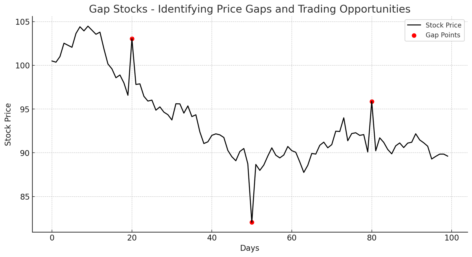 Gap Stocks: Understanding Price Gaps and Trading Opportunities ...