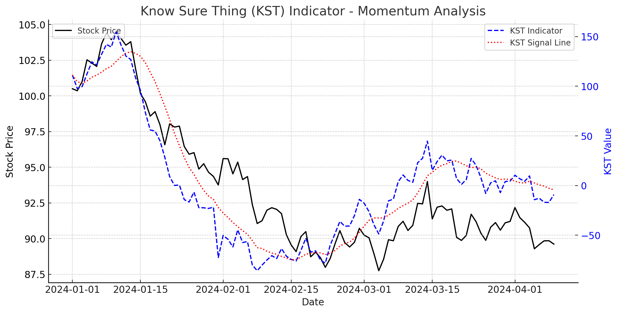 Know Sure Thing Indicator - StockAlerts PRO