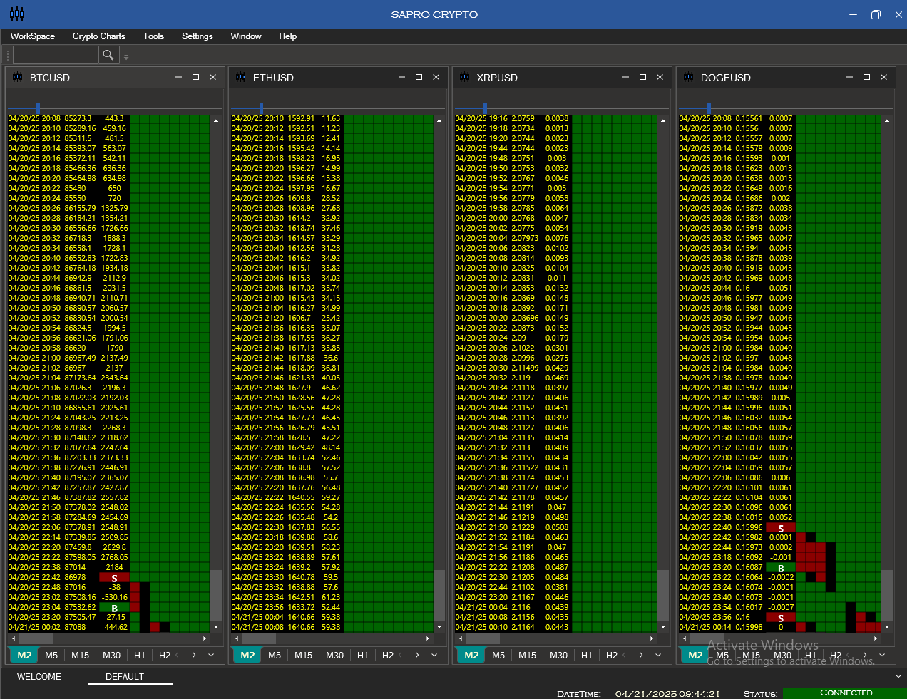 SA PRO CRYPTO – Simplified Crypto Trading Signals & Charting