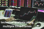 Technical Analysis Using Multiple Time Frames: A Complete Guide